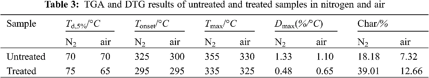 Borate-Modified, Flame-Retardant Paper Packaging Materials for Archive ...
