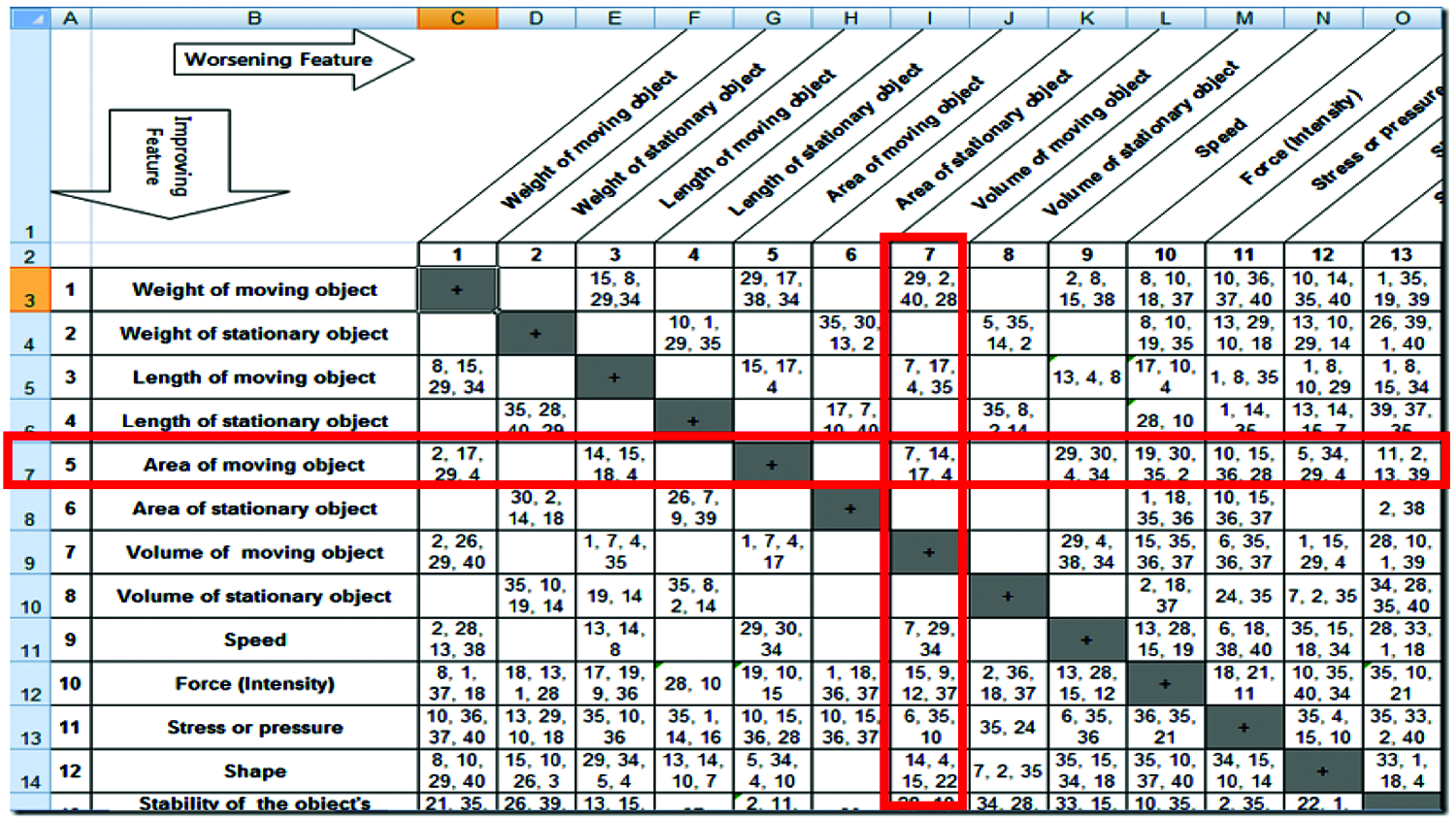 Modular Design Using Sustainable Luminescent Materials in Energy-Saving ...