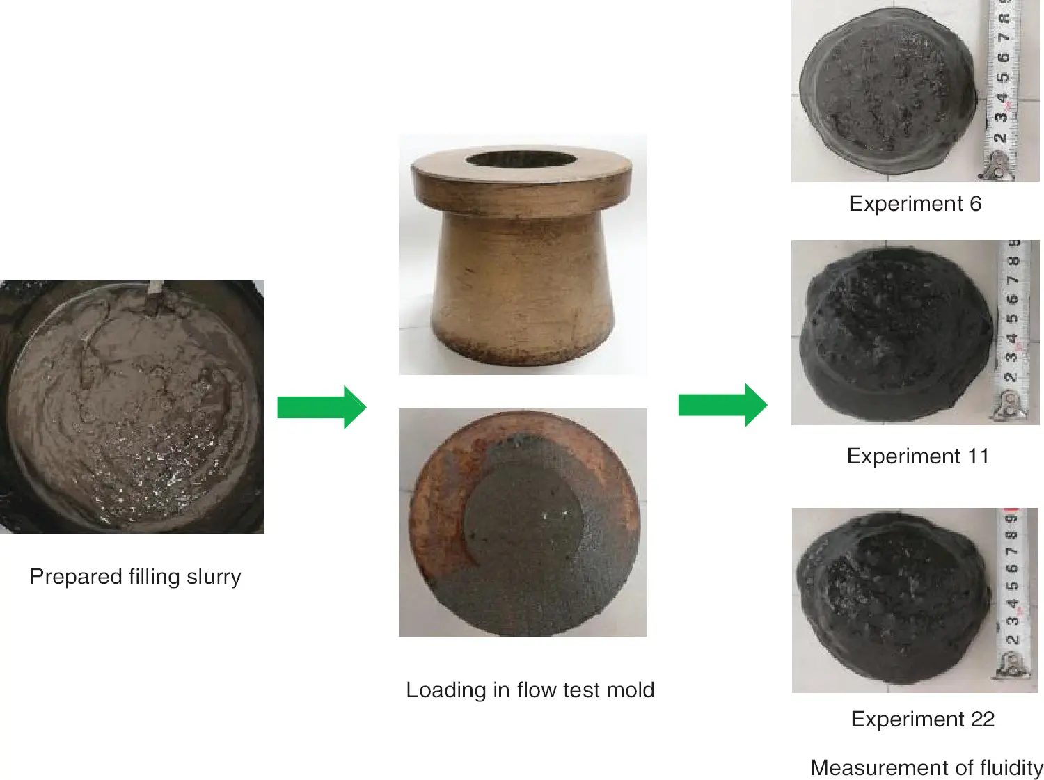 Fluidity Influencing Factor Analysis and Ratio Optimization of New ...