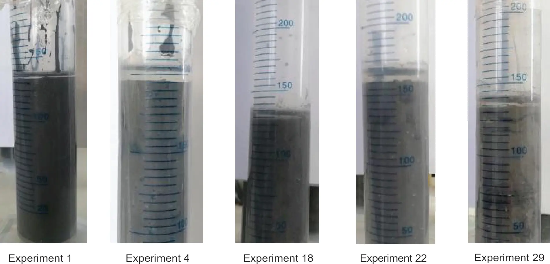 Fluidity Influencing Factor Analysis and Ratio Optimization of New ...