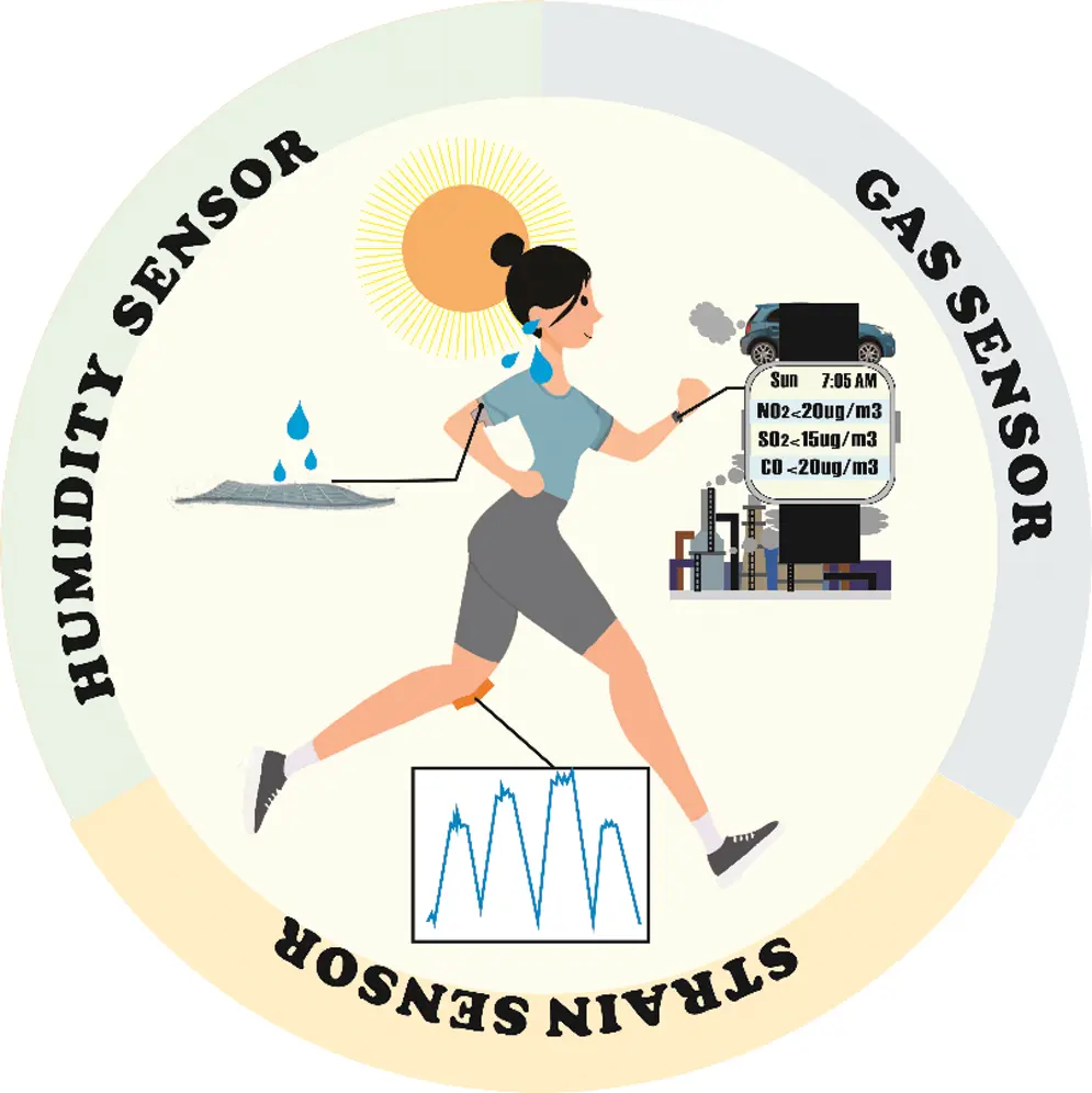 Recent Progress in Cellulose-Based Flexible Sensors