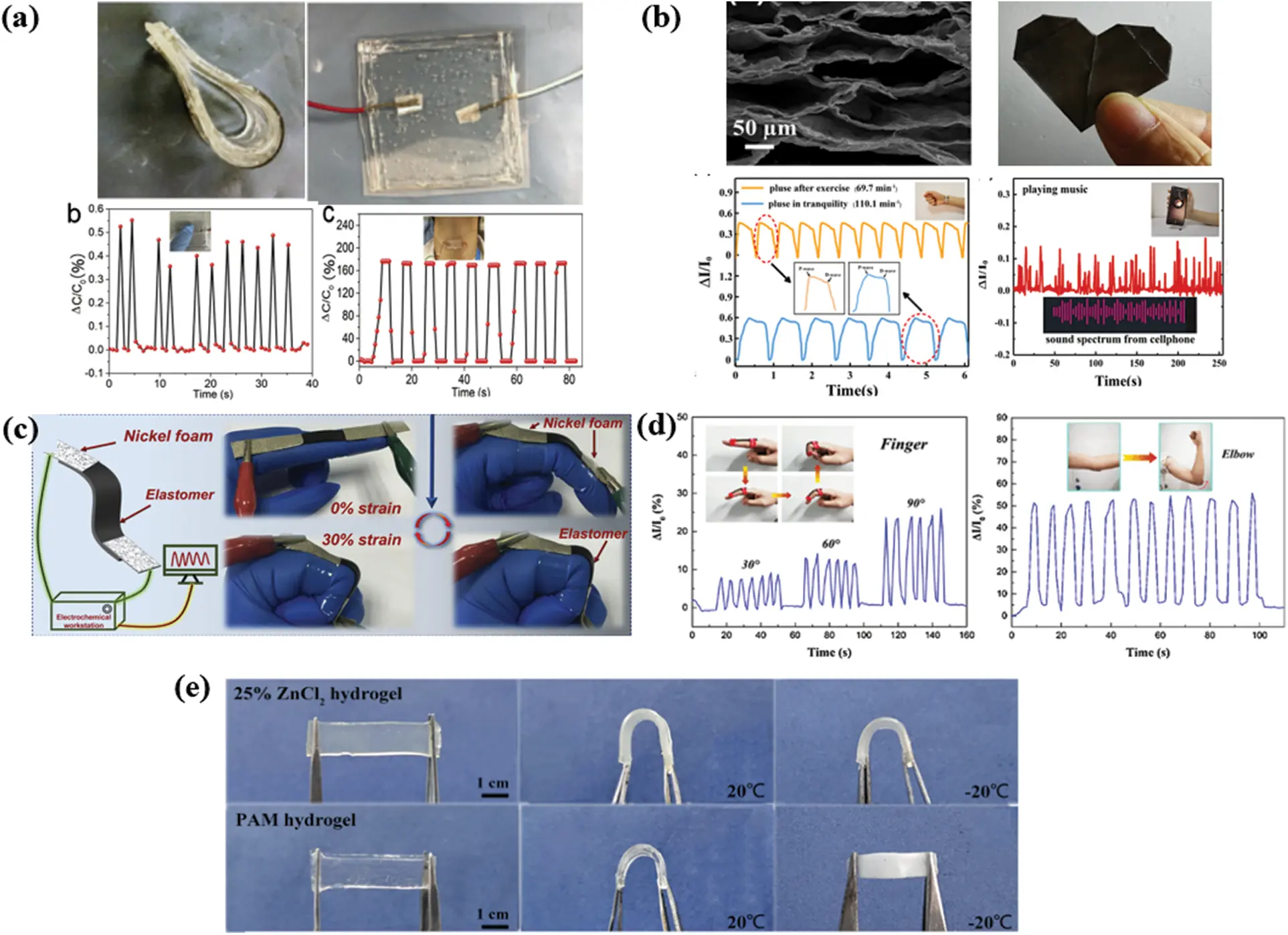 Recent Progress in Cellulose-Based Flexible Sensors