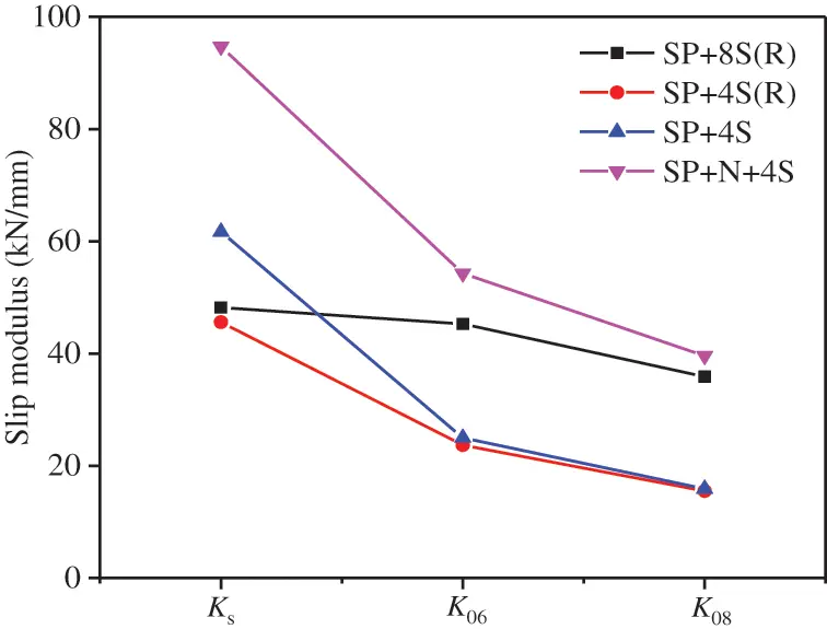 Shear Behaviors of Steel-Plate Connections for Timber-Concrete ...