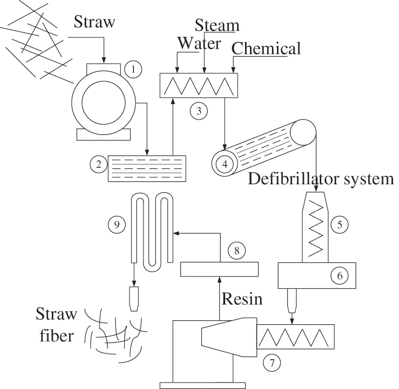 JRM | Free Full-Text | Research and Application Progress of Straw