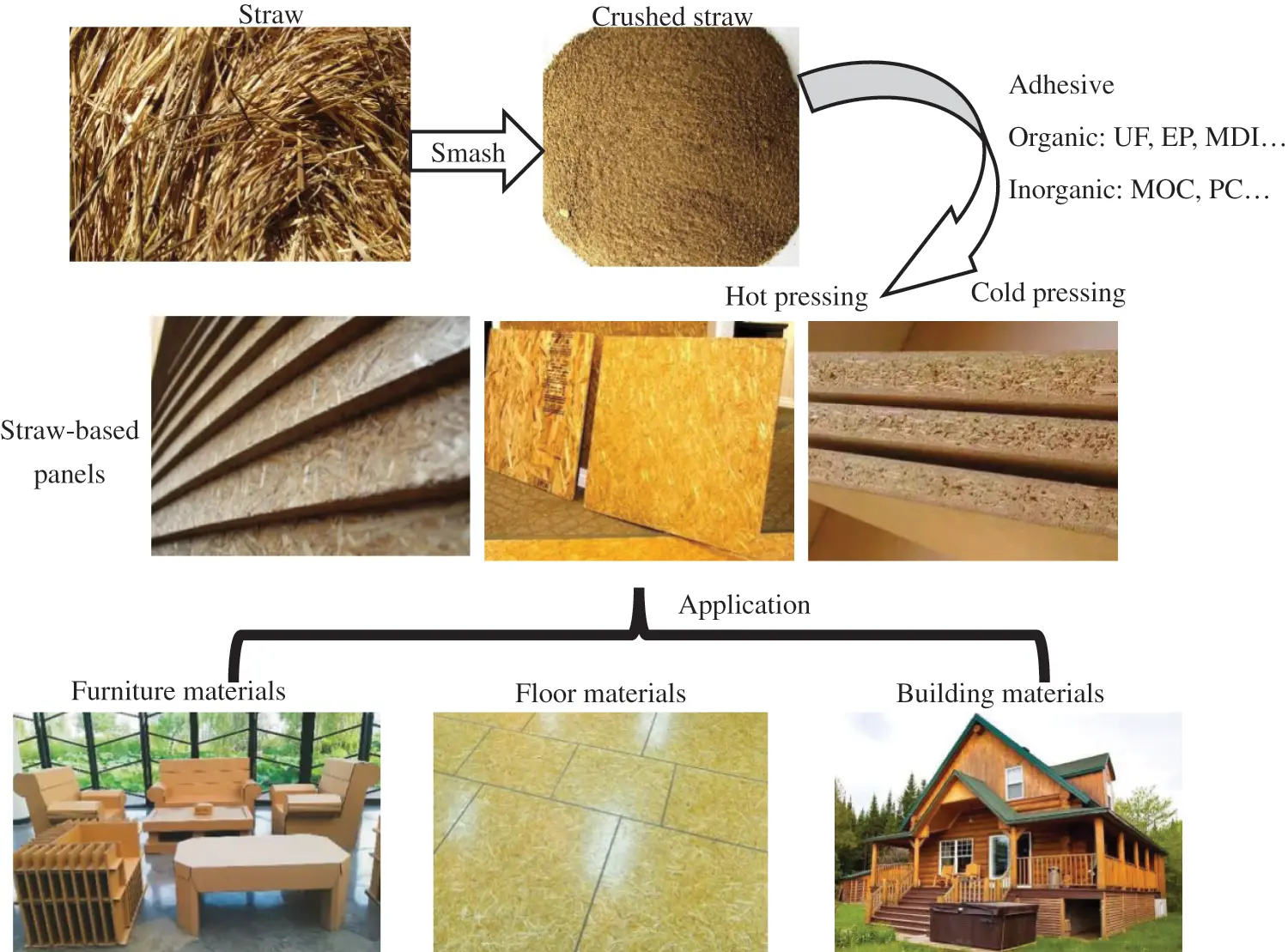 JRM | Free Full-Text | Research and Application Progress of Straw
