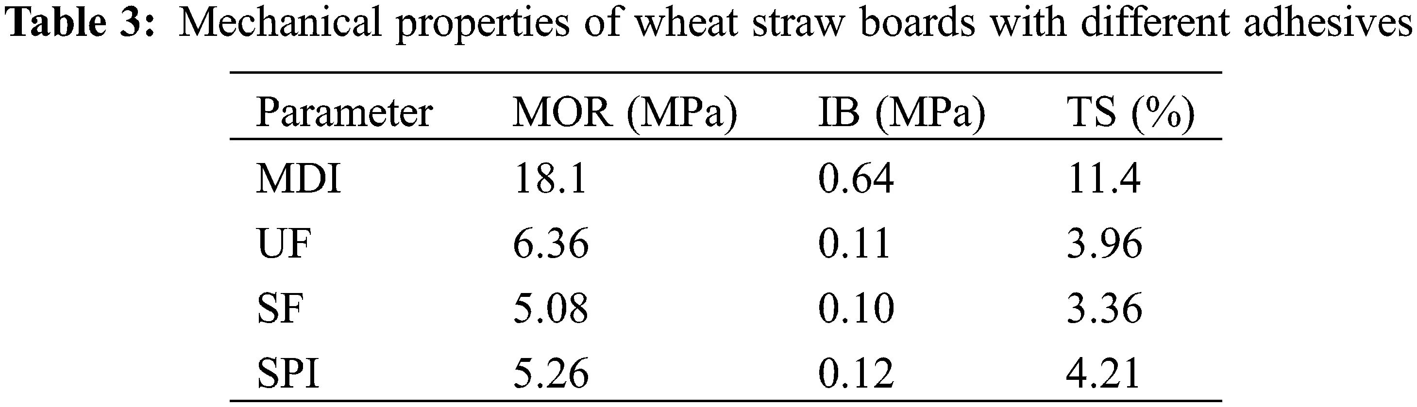 JRM | Free Full-Text | Research and Application Progress of Straw