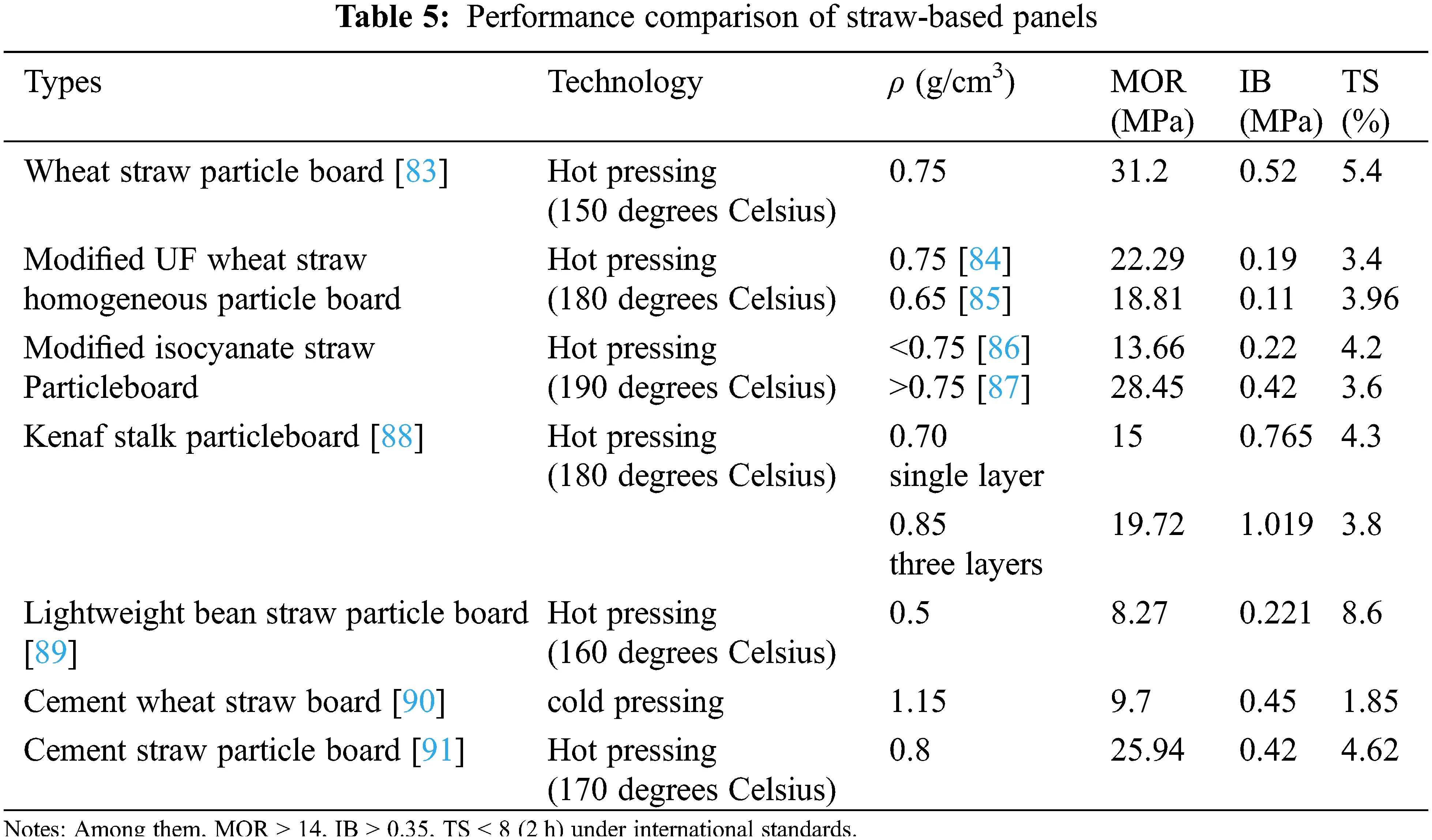 JRM | Free Full-Text | Research and Application Progress of Straw