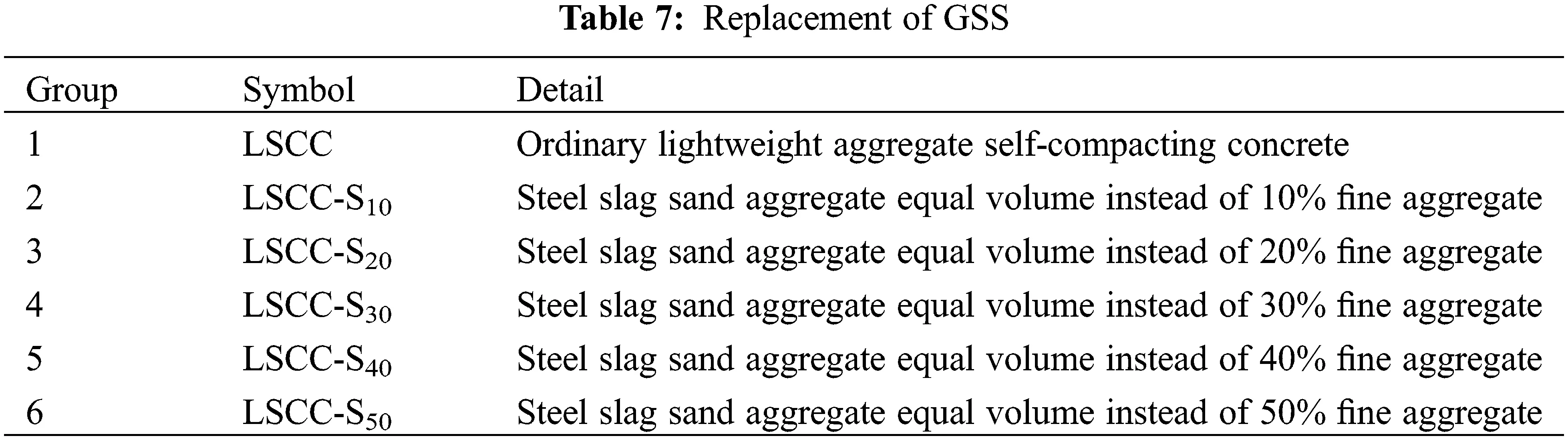 JRM | Free Full-Text | Workability and Strength of Ceramsite Self ...