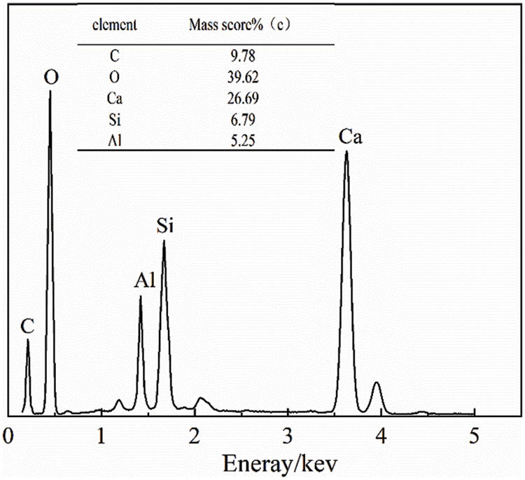 JRM | Free Full-Text | Properties and Hydration Mechanism of ...