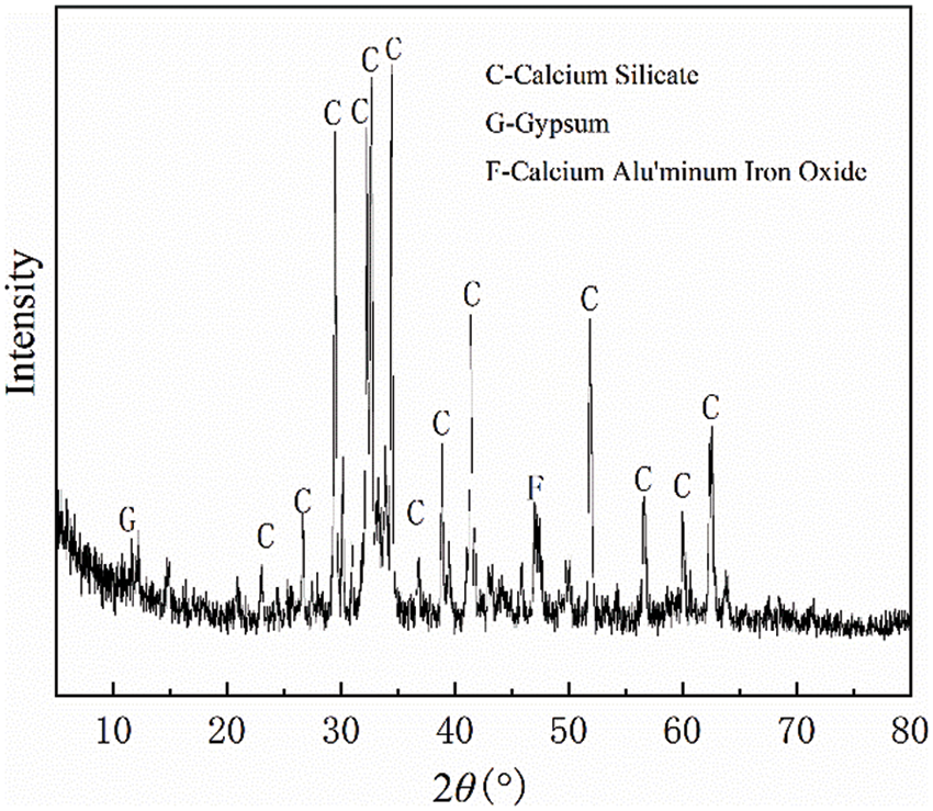 JRM | Free Full-Text | Properties and Hydration Mechanism of ...
