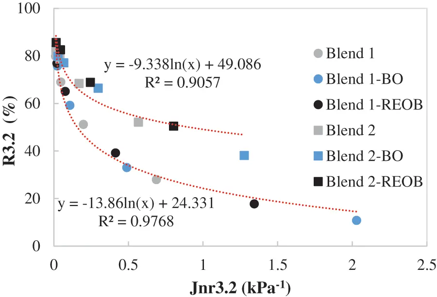 JRM | Free Full-Text | Effect of Oils on SBS Modified Asphalt ...