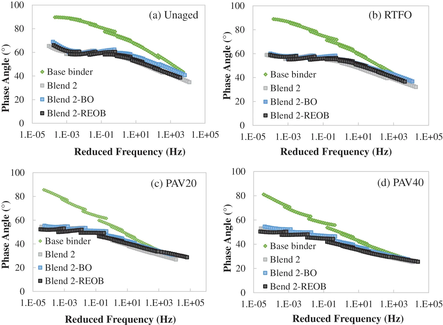 JRM | Free Full-Text | Effect of Oils on SBS Modified Asphalt ...