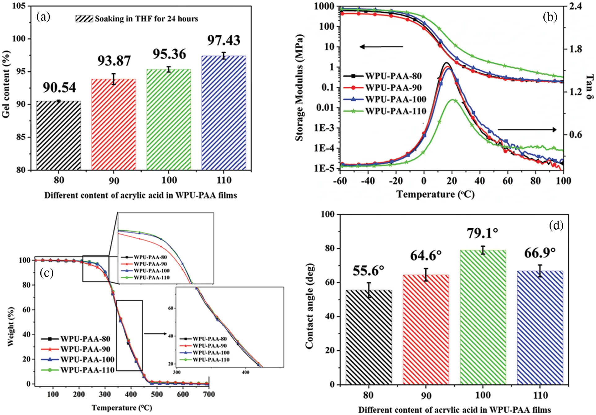 JRM | Free Full-Text | High Water Resistance and Enhanced Mechanical ...