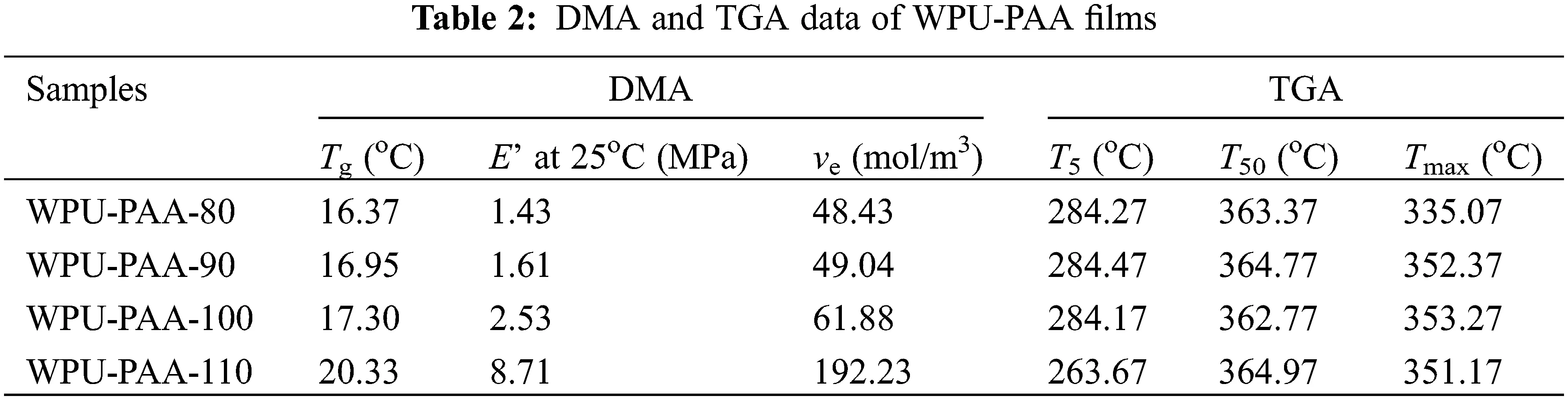 JRM | Free Full-Text | High Water Resistance and Enhanced Mechanical ...