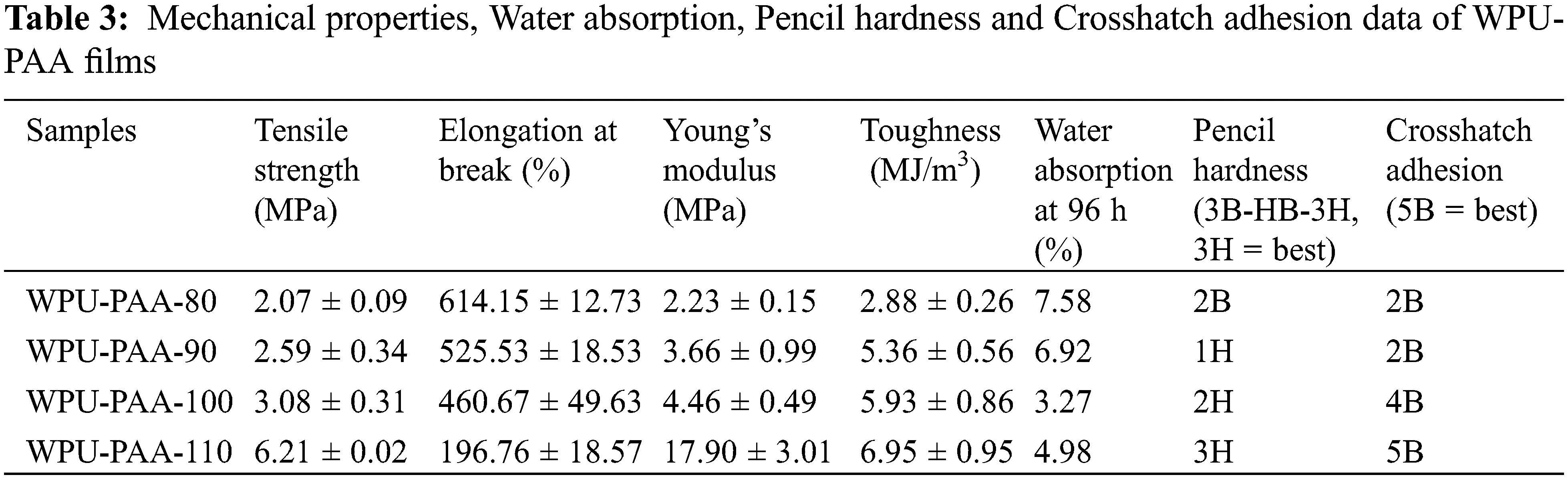 JRM | Free Full-Text | High Water Resistance and Enhanced Mechanical ...