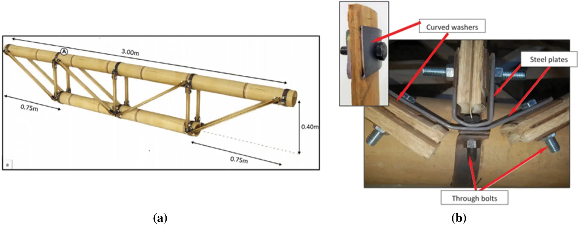 JRM | Free Full-Text | Experimental Study of Moso Bamboo to-Steel ...