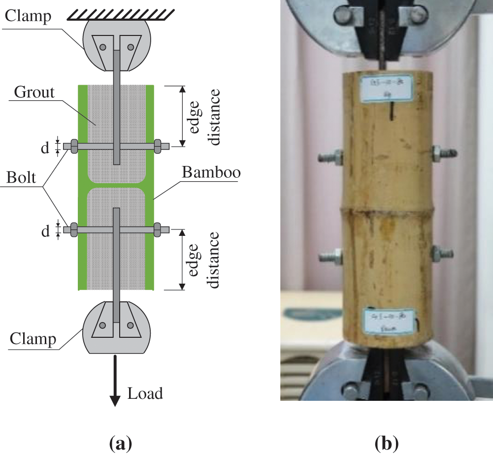 JRM | Free Full-Text | Experimental Study of Moso Bamboo to-Steel ...