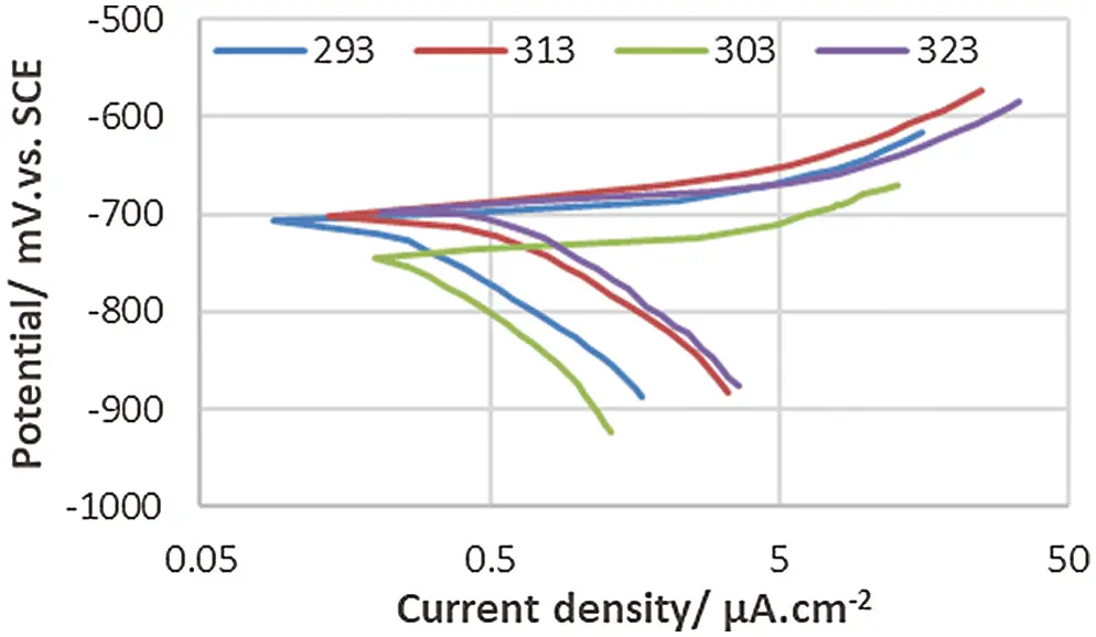 Corrosion Protection of 5083 AA in Saline Water by Polyacrylonitrile ...