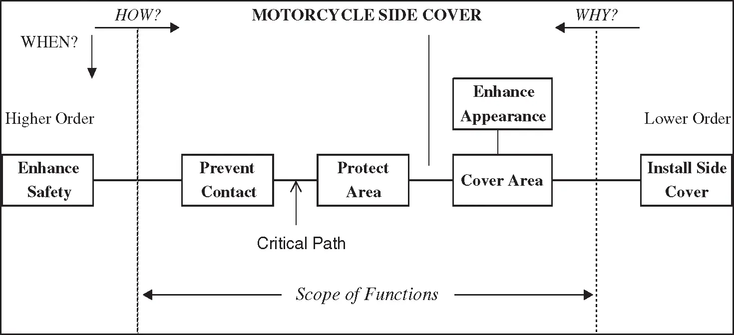 Conceptual Design of Glass/Renewable Natural Fibre-Reinforced Polymer ...