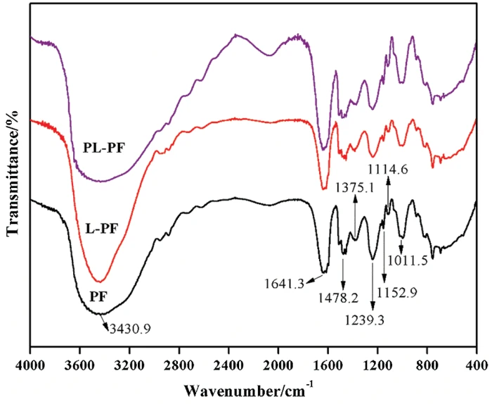 Phenol Ir