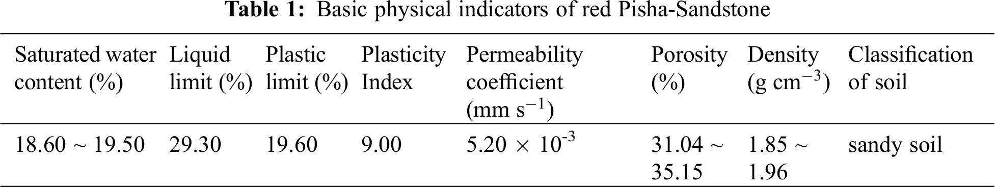 A Study of the Structural Evolution and Strength Damage Mechanisms of ...