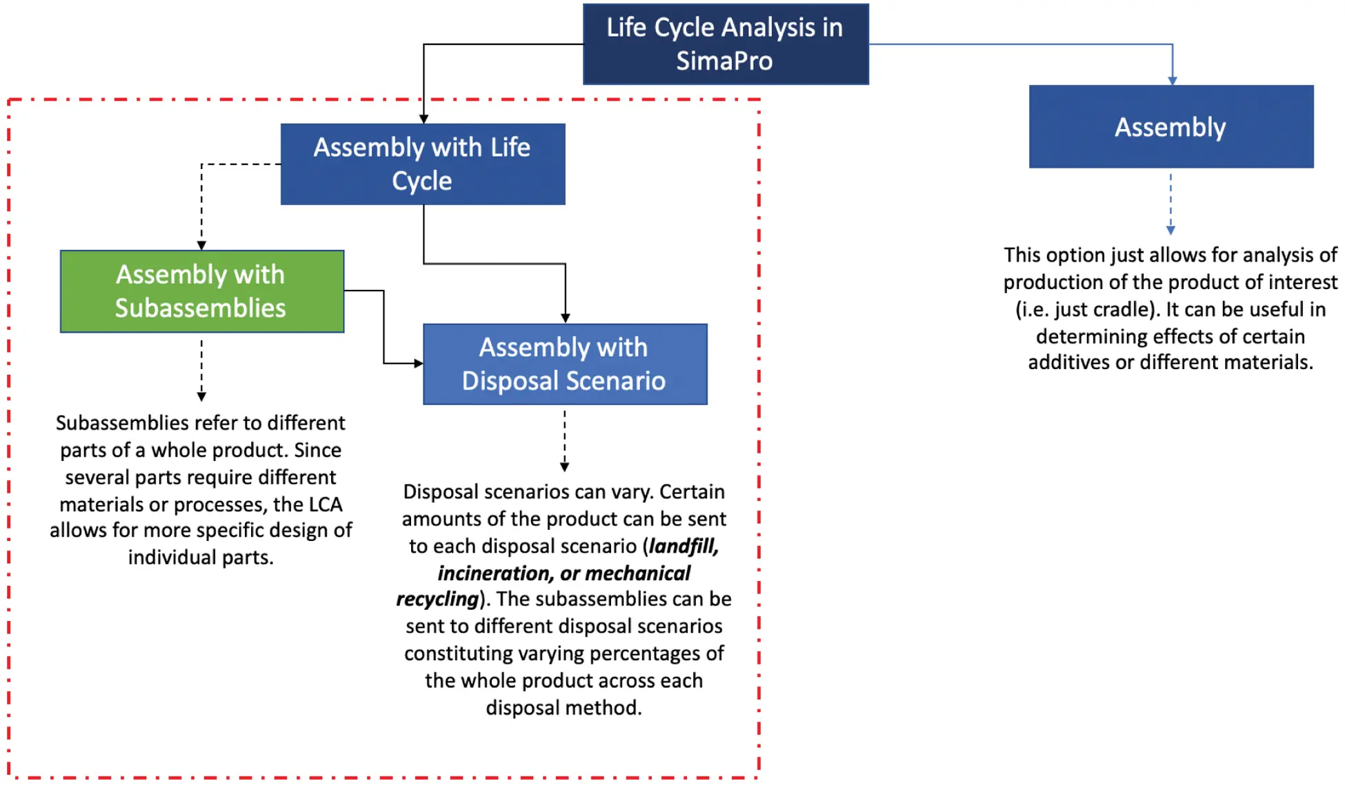 Life Cycle Assessment of Recycling High-Density Polyethylene Plastic Waste