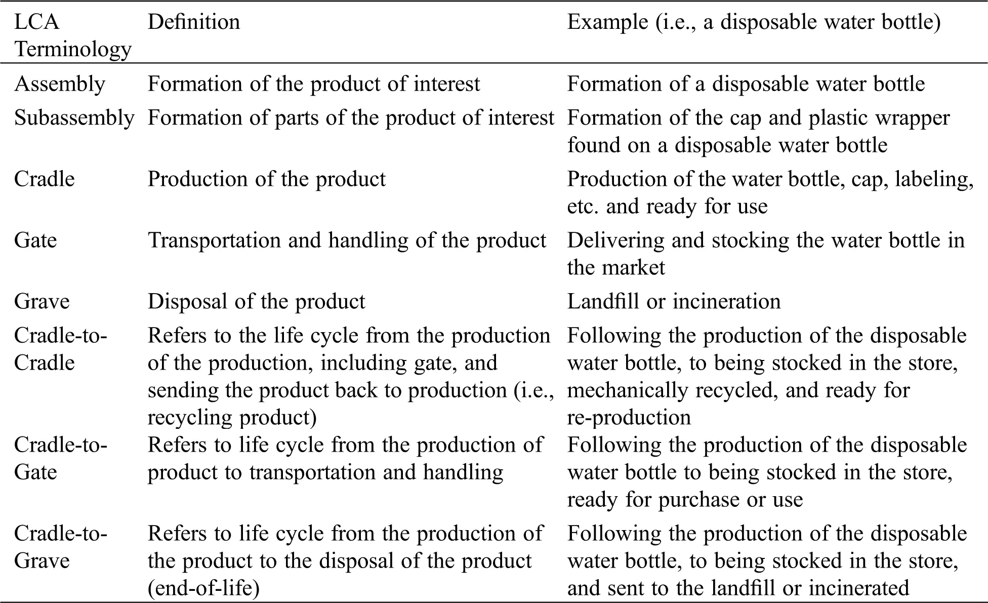 Life Cycle Assessment of Recycling High-Density Polyethylene Plastic Waste