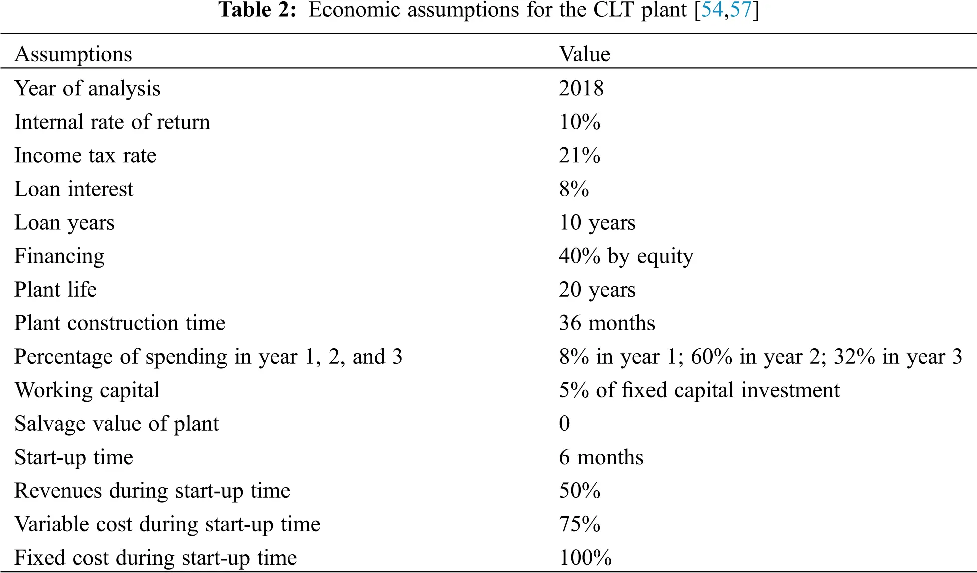 Understanding the Impacts of Plant Capacities and Uncertainties on the ...