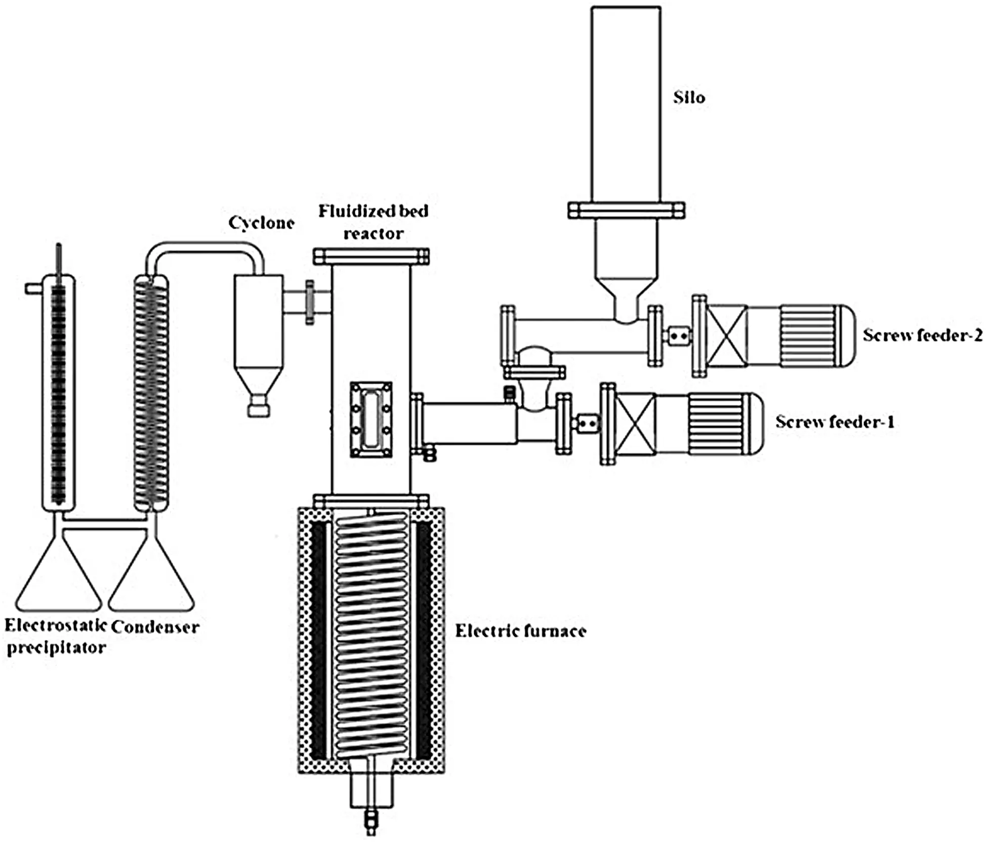 Recent Advance on Torrefaction Valorization and Application of Biochar ...