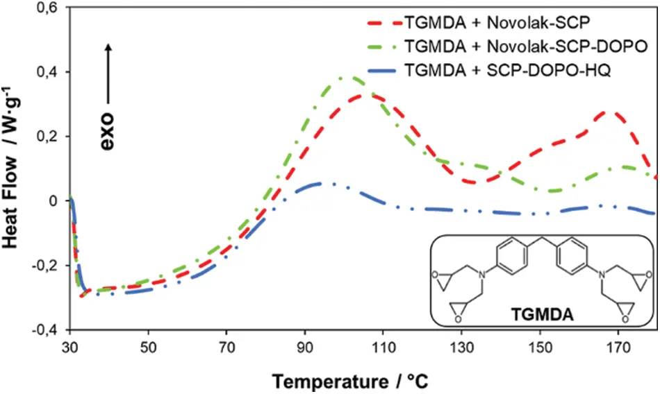 Phosphorylated Salicylic Acid as Flame Retardant in Epoxy Resins and ...