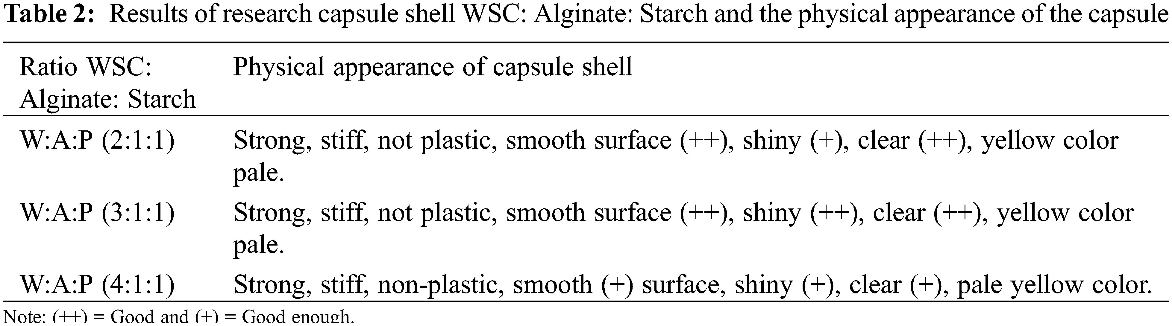 The Fabrication of Water-Soluble Chitosan Capsule Shell Modified by ...