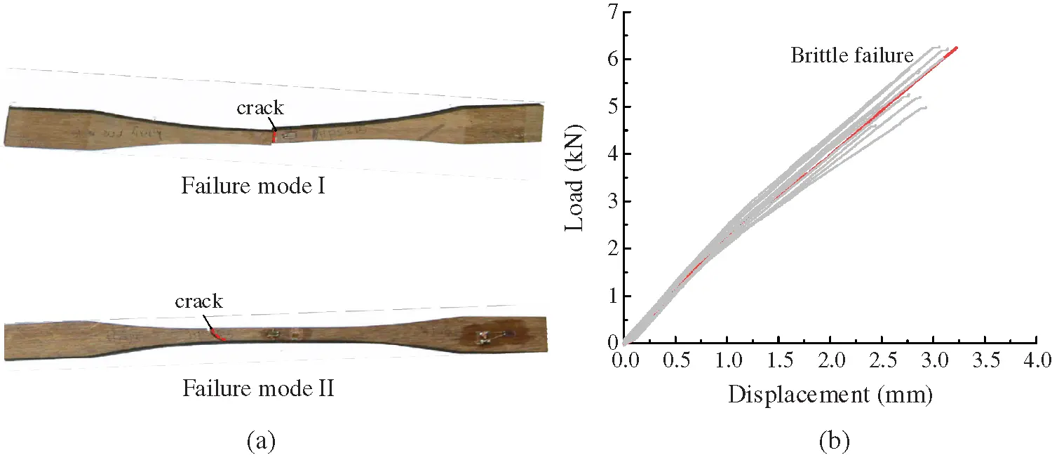 Mechanical Properties and Constitutive Relationship of the High-Durable ...
