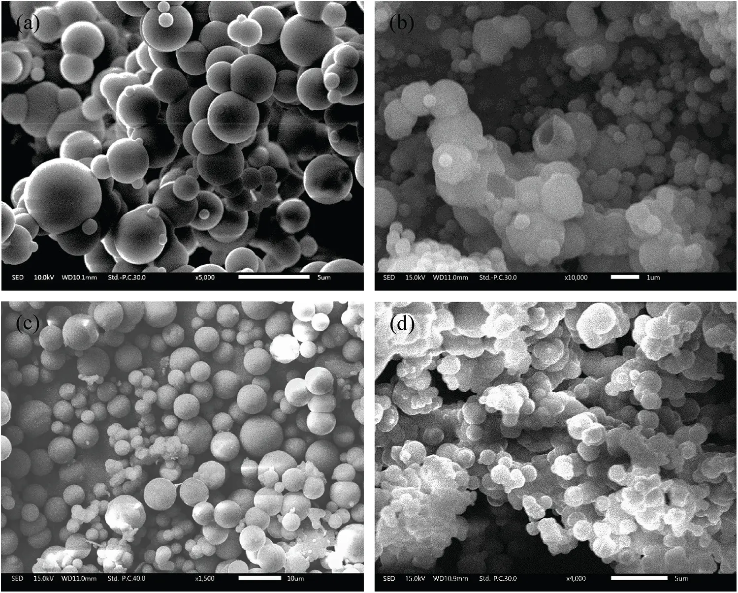 Improving the Dispersibility of Poly(urea-formaldehyde) Microcapsules ...