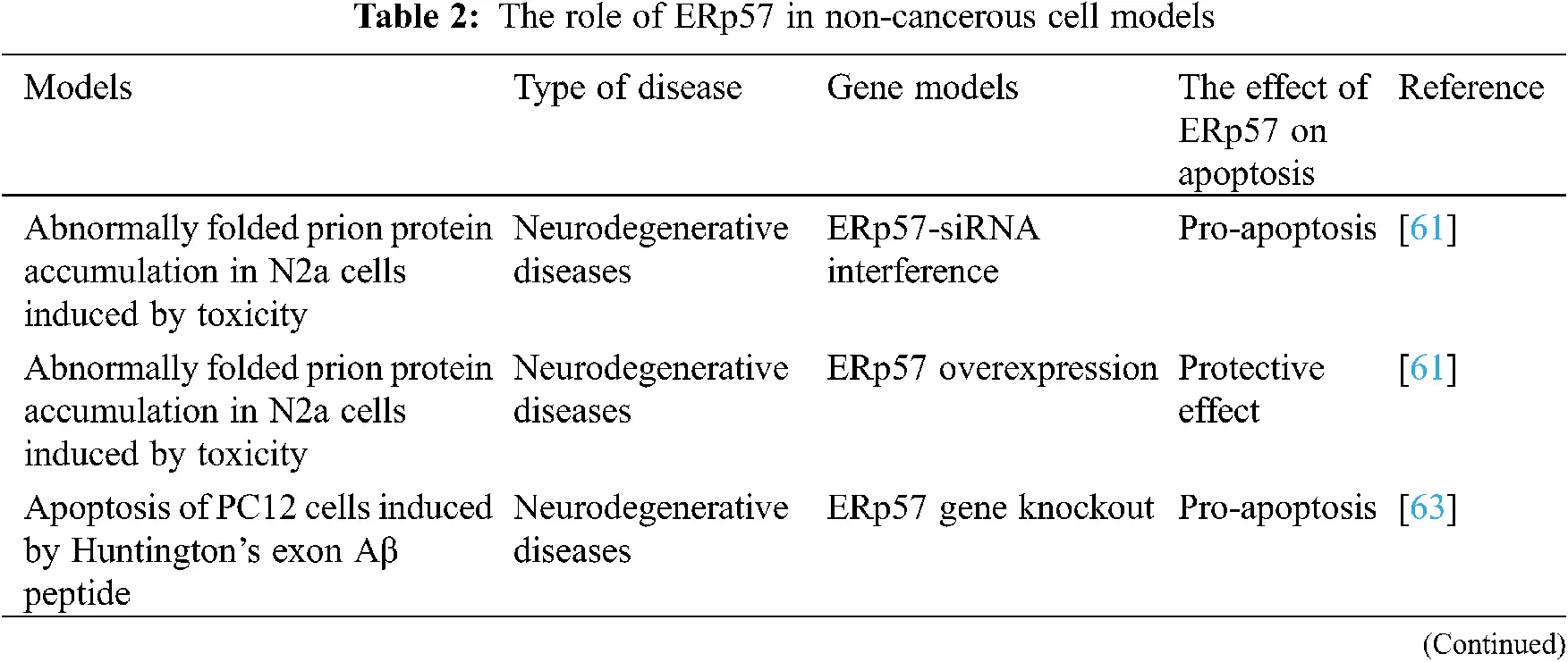 A Review of the Role of ERp57 in Cancerous and Non-Cancerous Cell ...