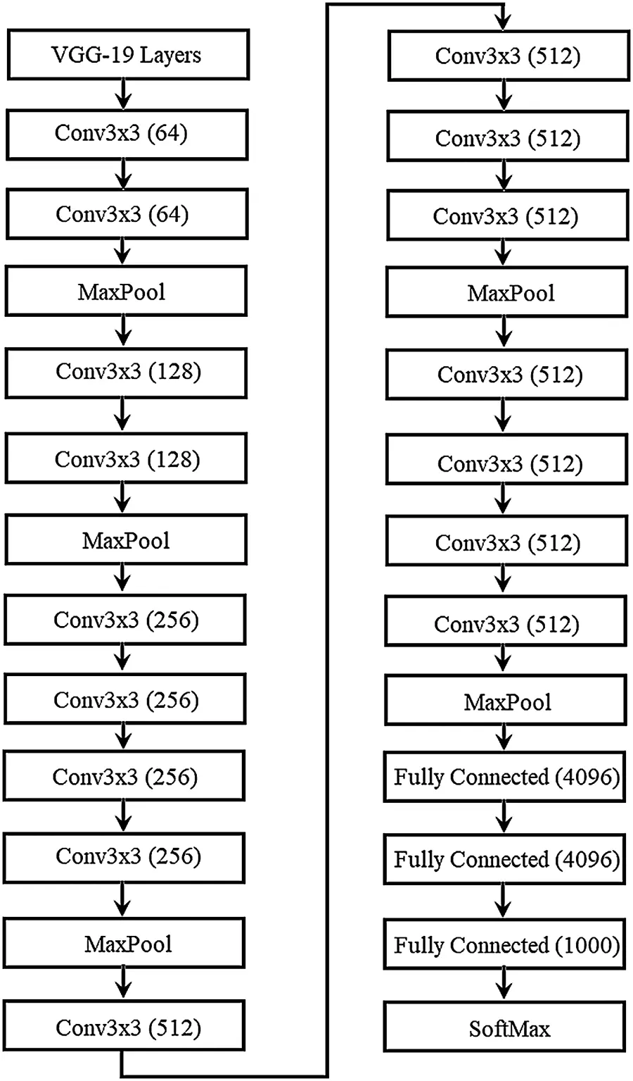 Classification of Leukemia and Leukemoid Using VGG-16 Convolutional ...