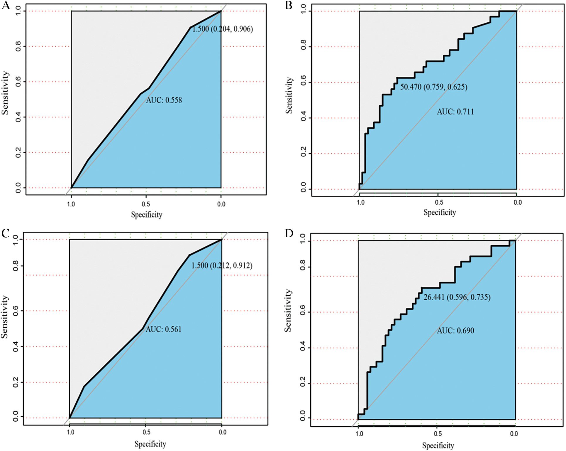 Development and Validation of a Nomogram Model to Predict the Prognosis of Intrahepatic ...