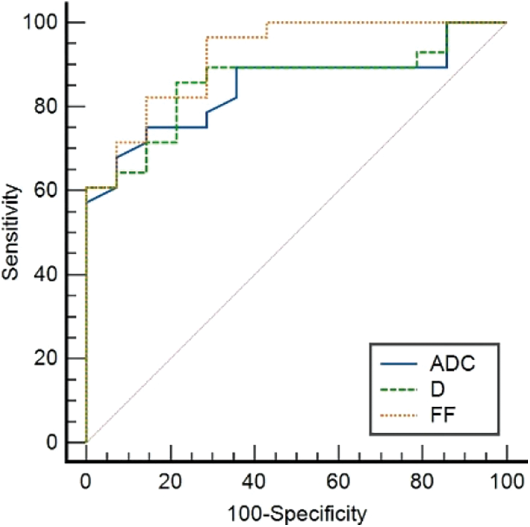 ONCOLOGIE | Free Full-Text | Comparison of IDEAL-IQ and IVIM-DWI for ...
