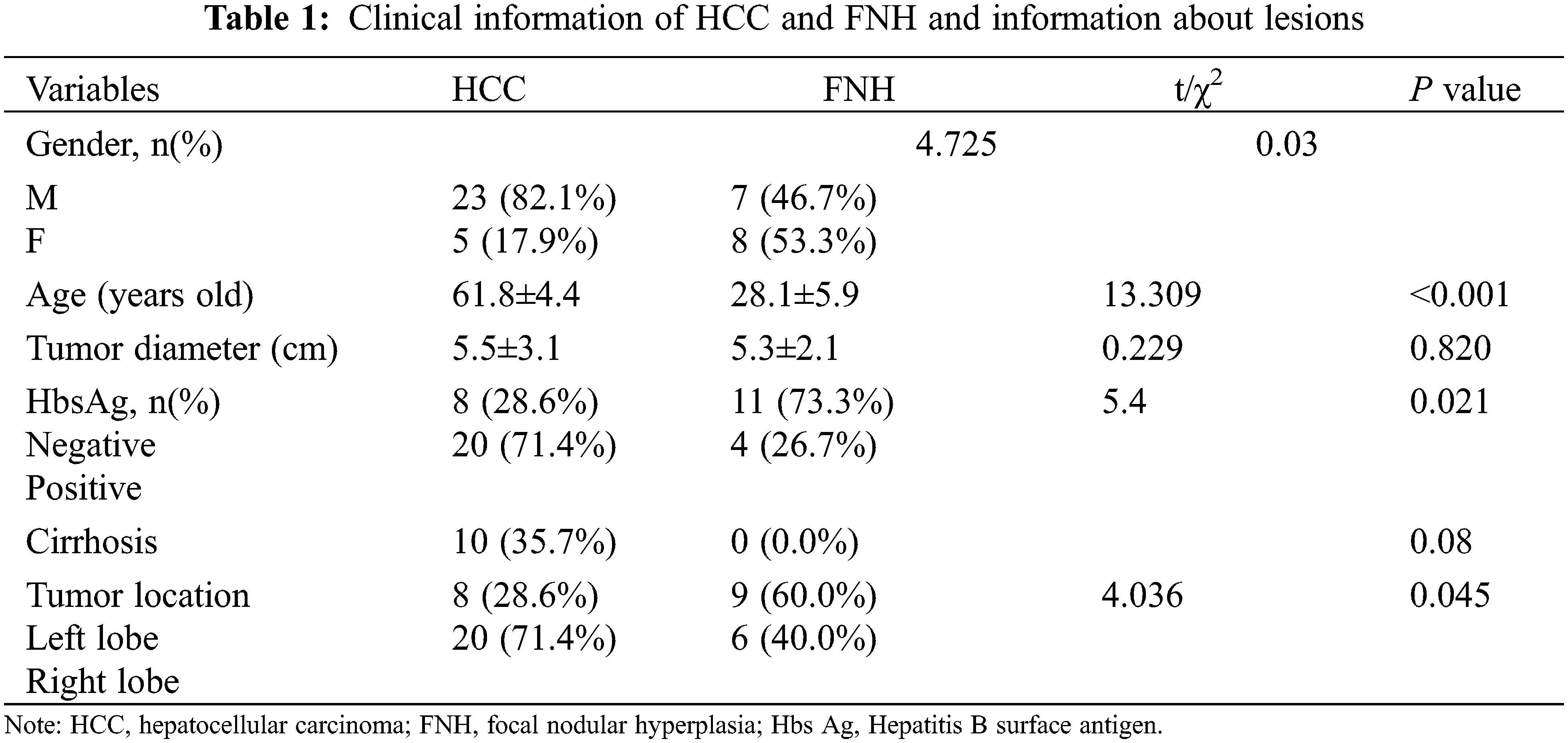 ONCOLOGIE | Free Full-Text | Comparison of IDEAL-IQ and IVIM-DWI for ...