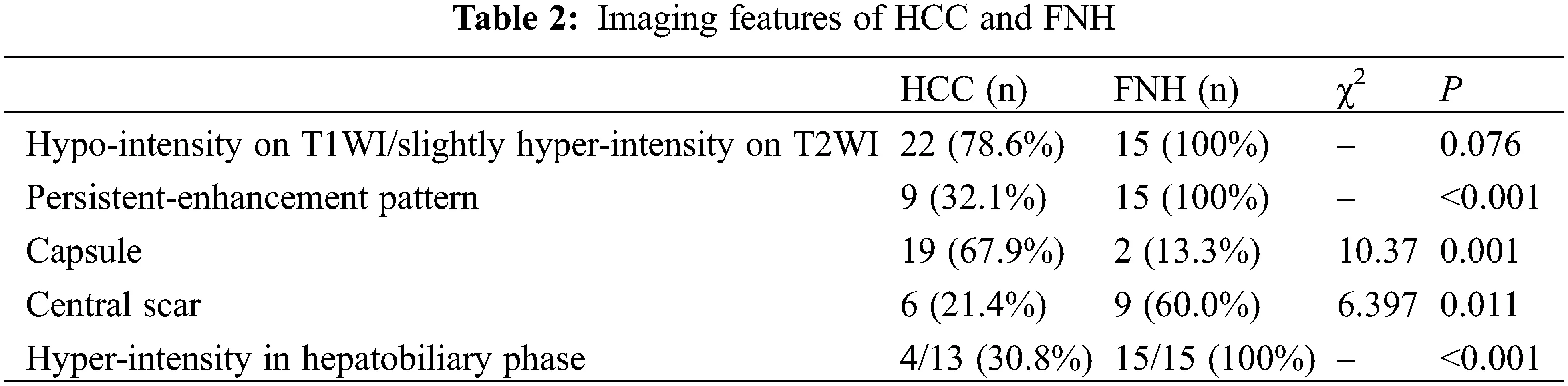 ONCOLOGIE | Free Full-Text | Comparison of IDEAL-IQ and IVIM-DWI for ...