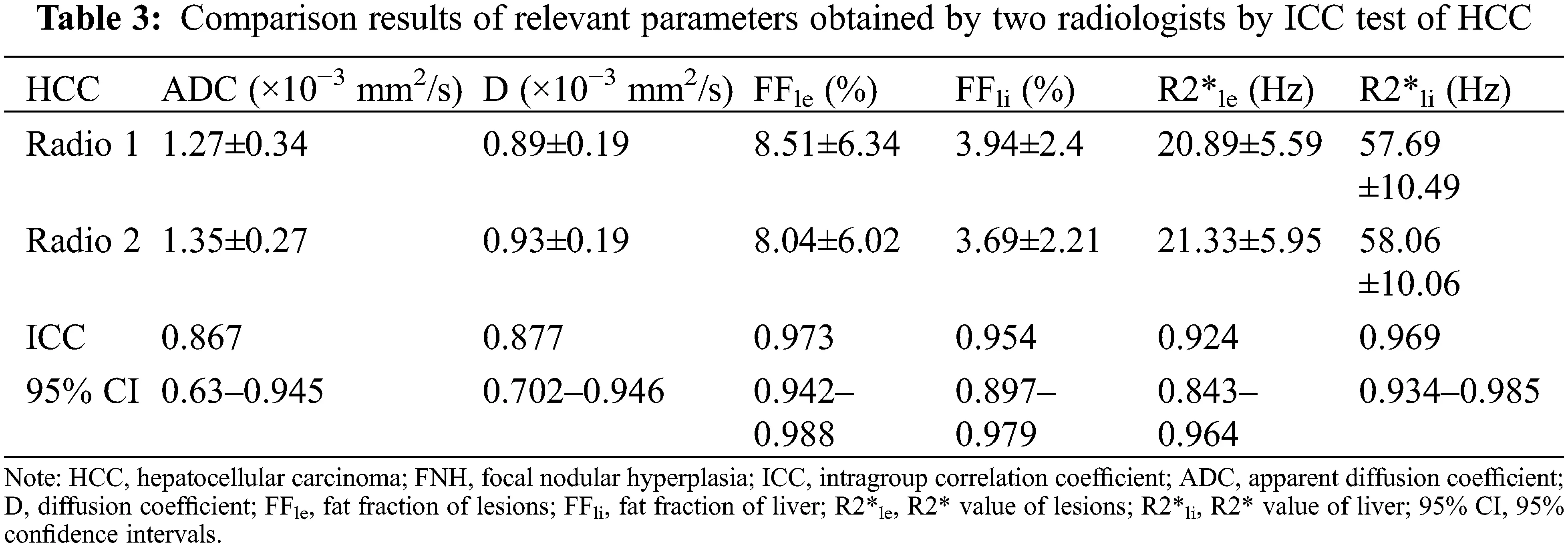ONCOLOGIE | Free Full-Text | Comparison of IDEAL-IQ and IVIM-DWI for ...