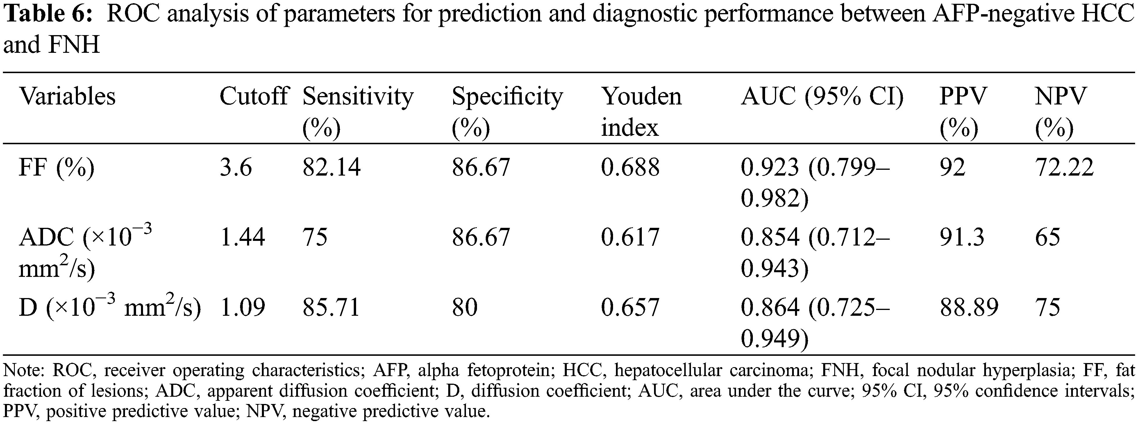 ONCOLOGIE | Free Full-Text | Comparison of IDEAL-IQ and IVIM-DWI for ...
