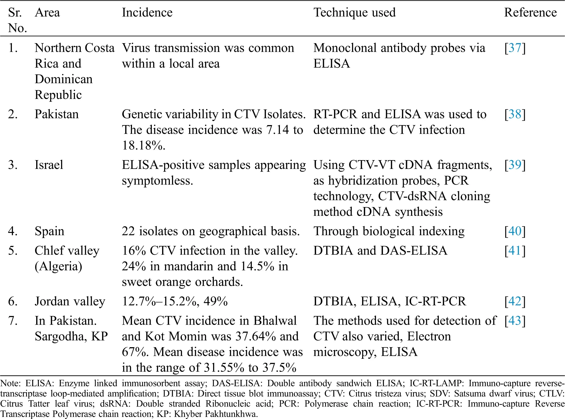 Overview of Strain Characterization in Relation to Serological and ...