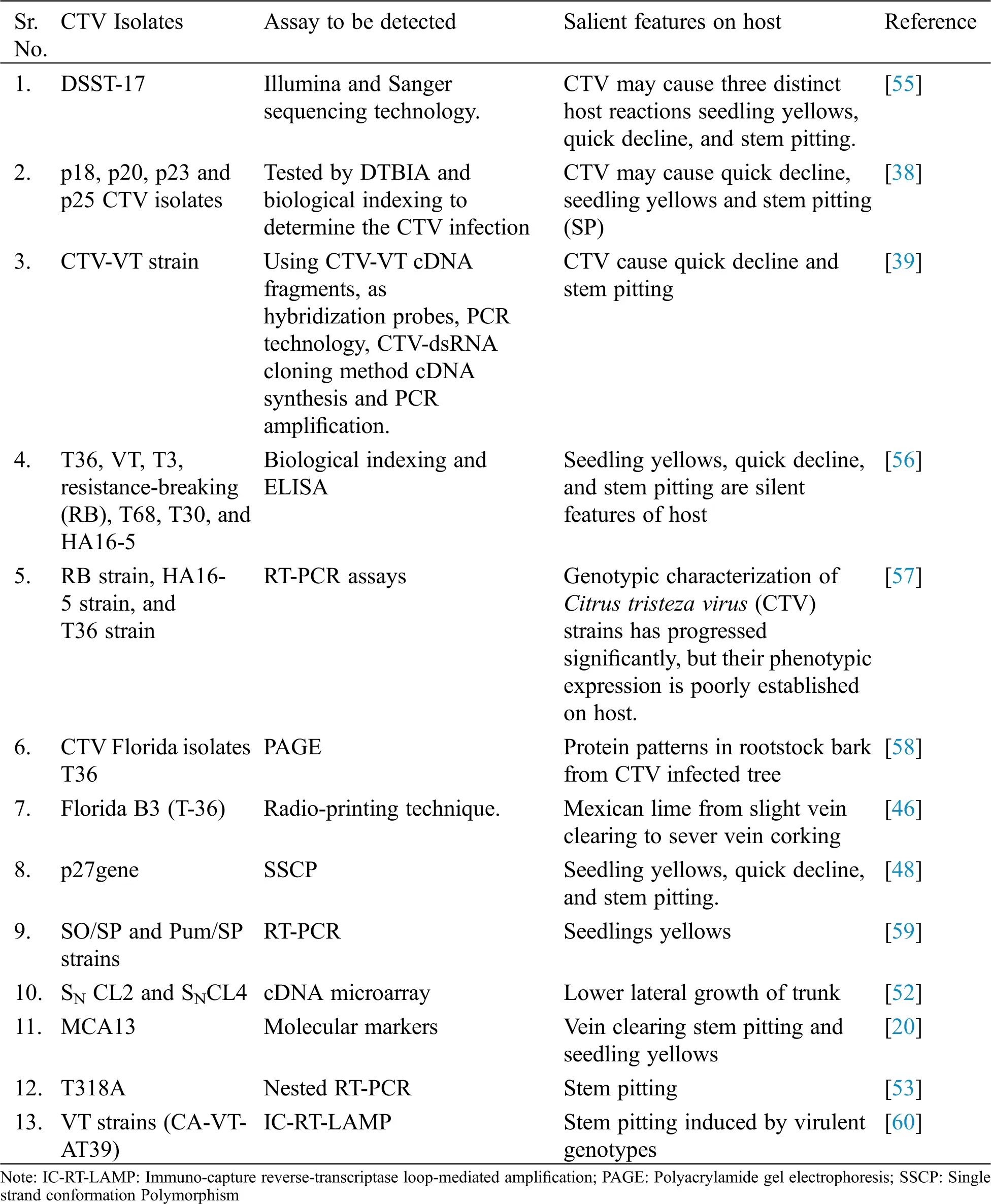 Overview of Strain Characterization in Relation to Serological and ...
