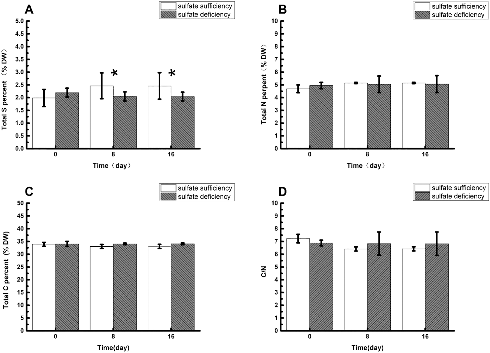 Phyton Free Full Text Transcriptome Analysis And Physiological