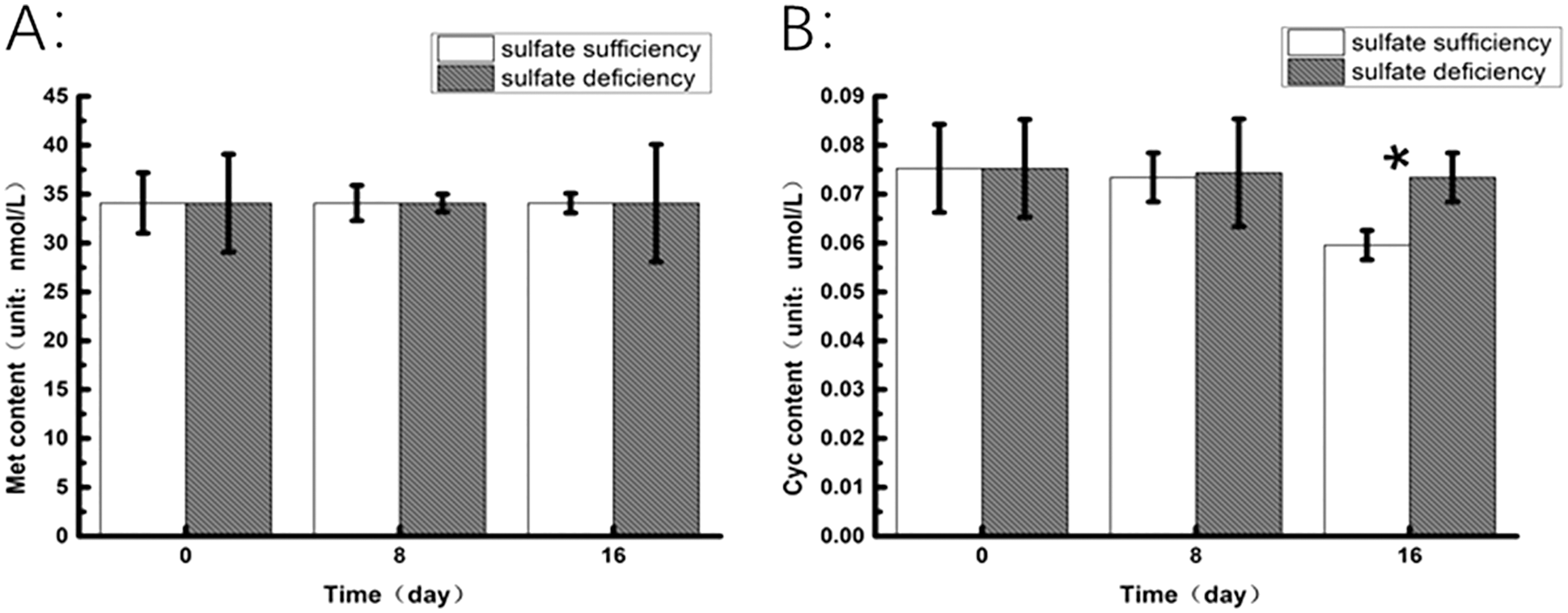 Phyton Free Full Text Transcriptome Analysis And Physiological