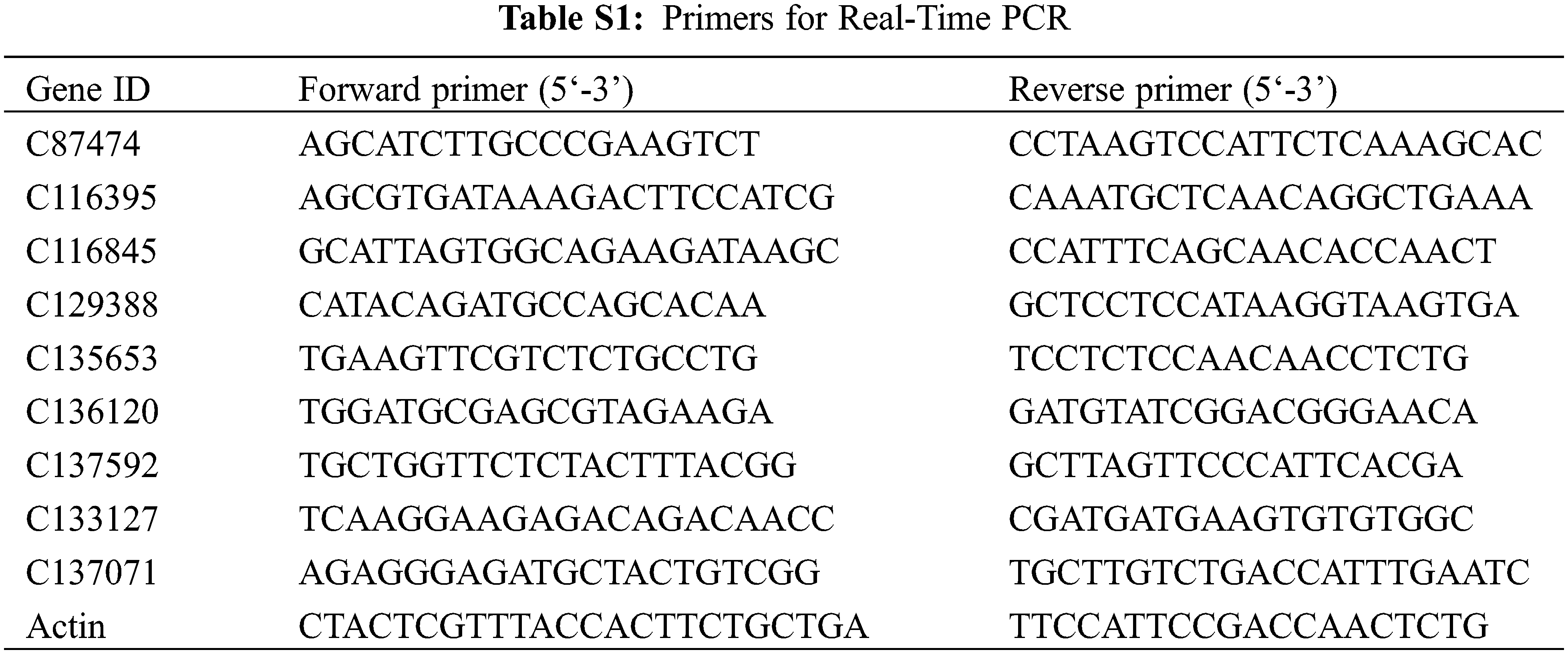 Phyton Free Full Text Transcriptome Analysis And Physiological