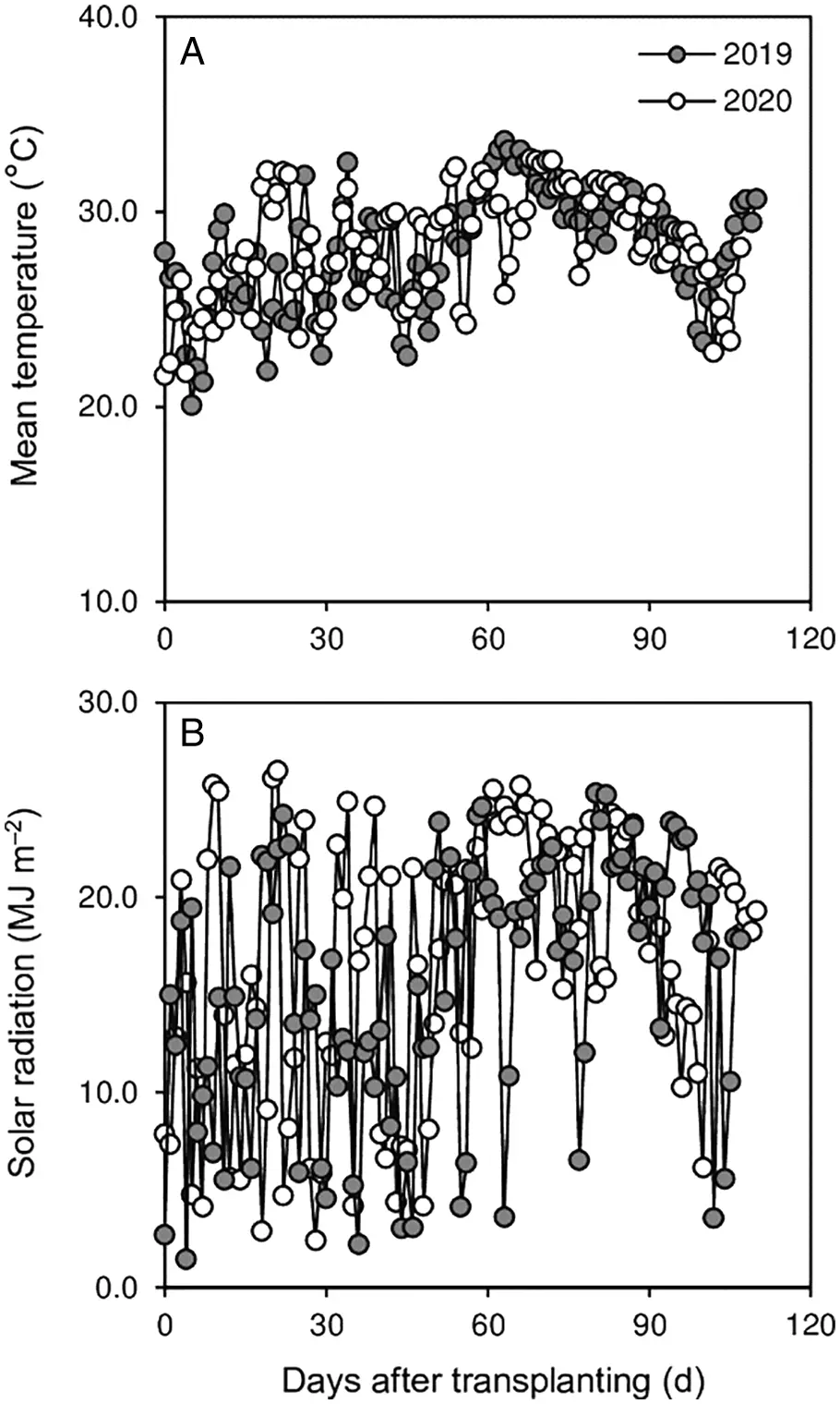 Contrasting Characteristics of Lodging Resistance in Two Super-Rice ...