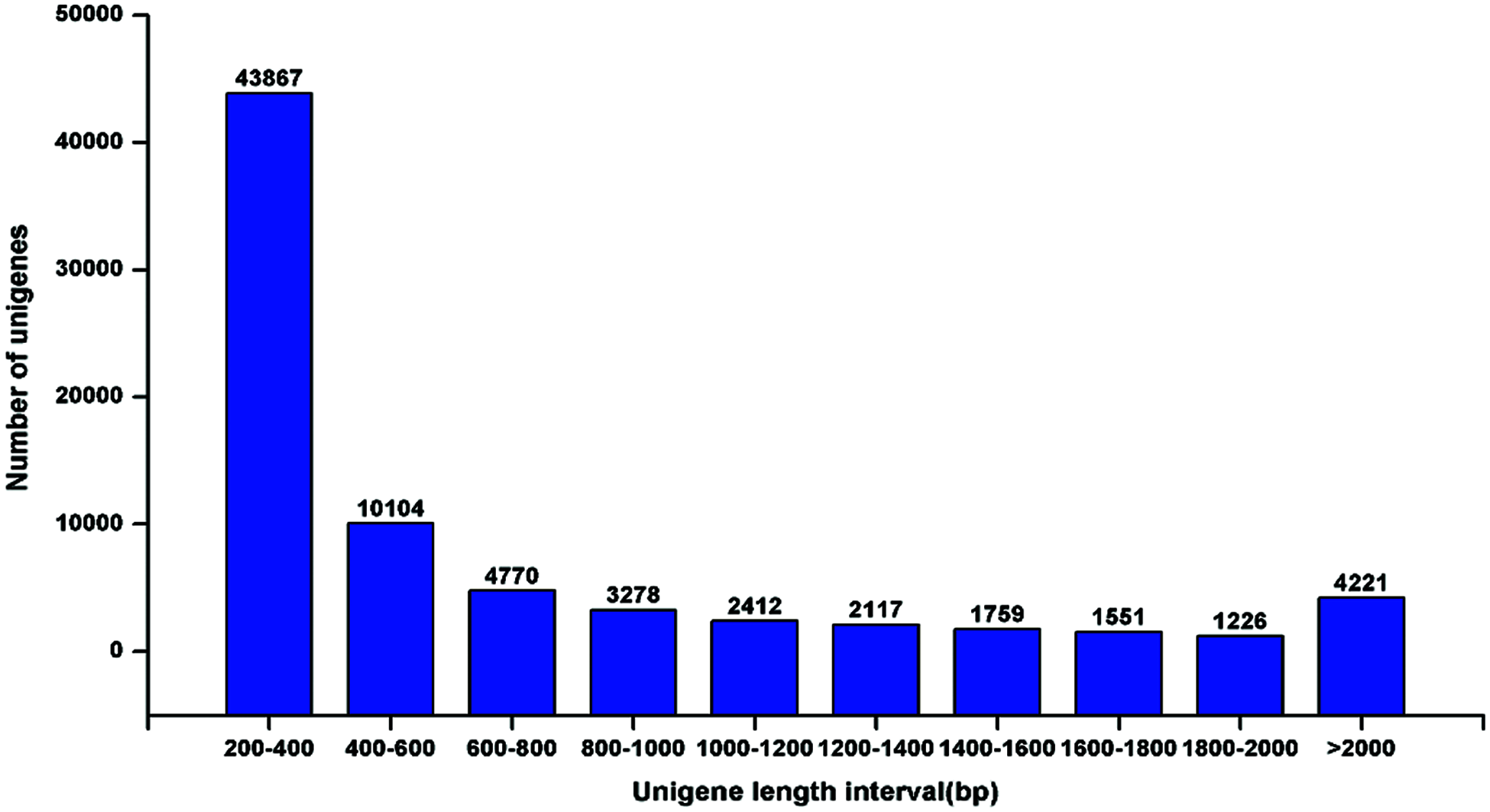 Identification of Genes Involved in Celastrol Biosynthesis by ...