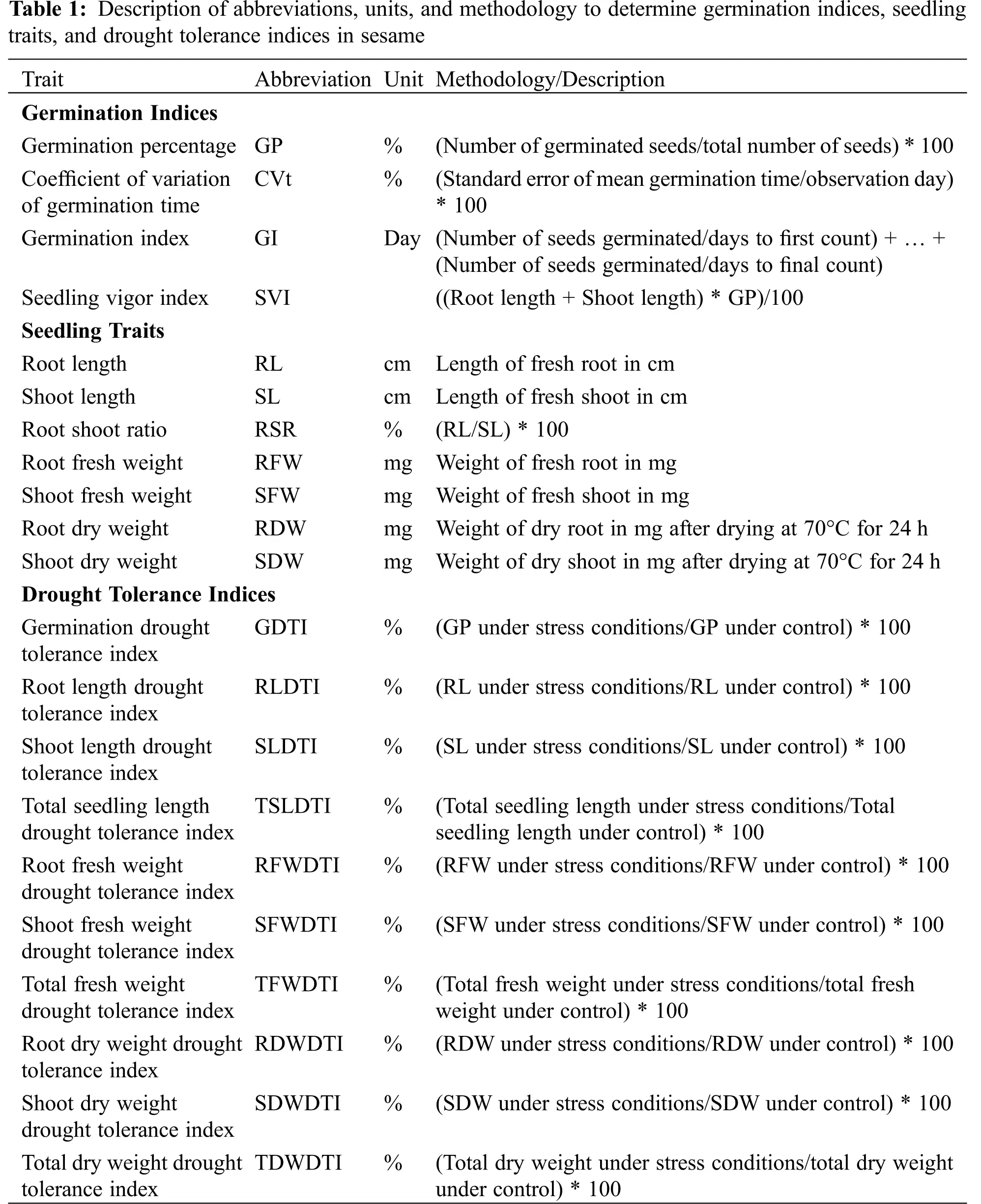Changes in Germination and Seedling Traits of Sesame under Simulated ...