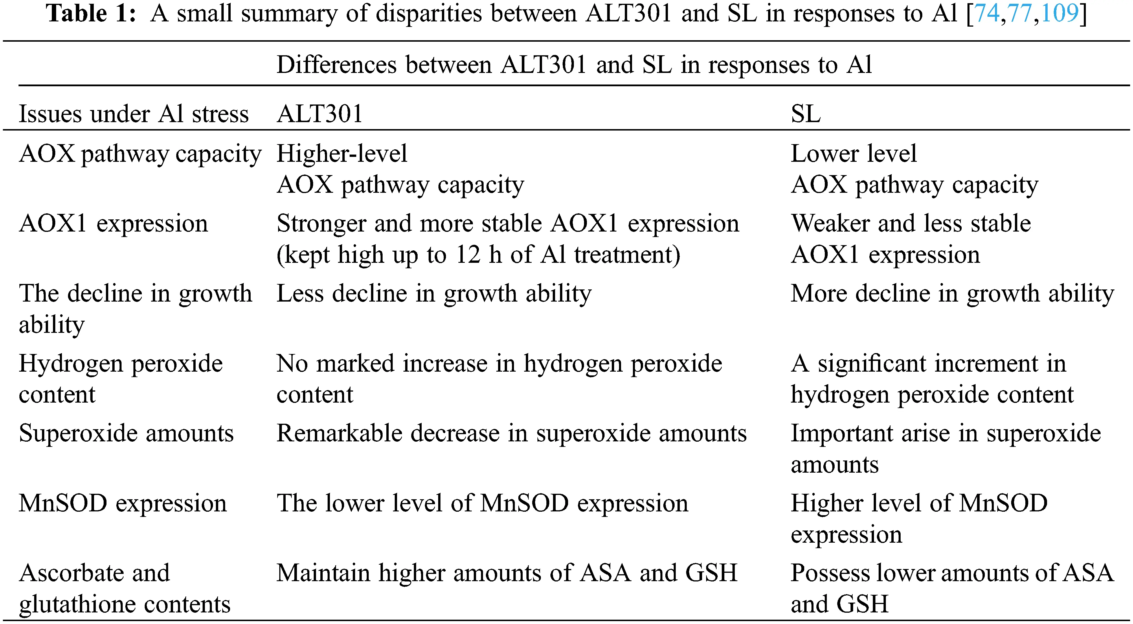 PHYTON | Free Full-Text | Aluminum Toxicity: A Case Study on Tobacco ...